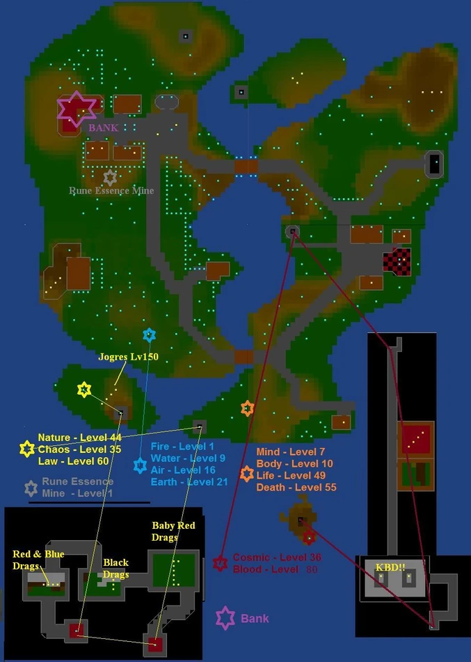 Runecrafting | RSCKBD Wiki | Fandom