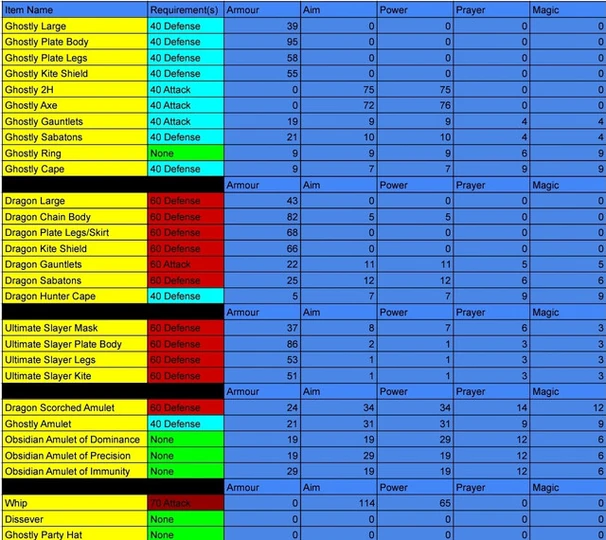Items unique to RSCR | RSCRevolution Wiki | Fandom