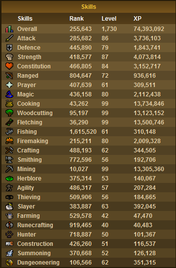 The Owner | RuneScape Players Wiki | Fandom