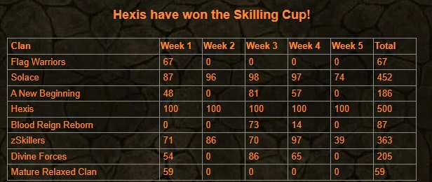 Category:Players | RuneScape Players Wiki | Fandom