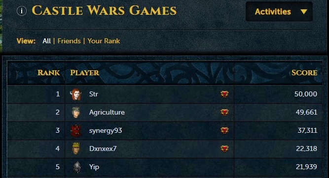 Str | RuneScape Players Wiki | Fandom
