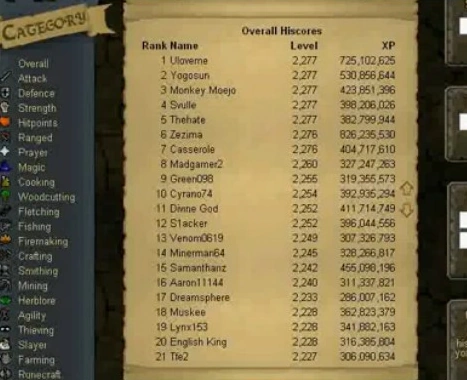 Cyrano74 | RuneScape Players Wiki | Fandom