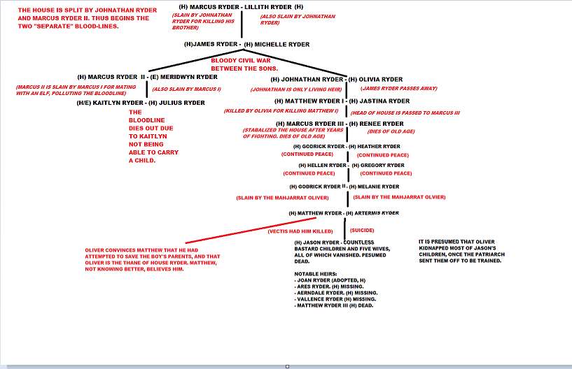 House Ryder | RuneScape Roleplay Wiki | Fandom