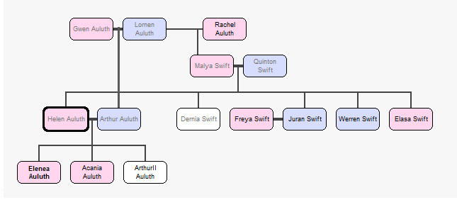 Elenea Auluth | RuneScape Roleplay Wiki | Fandom