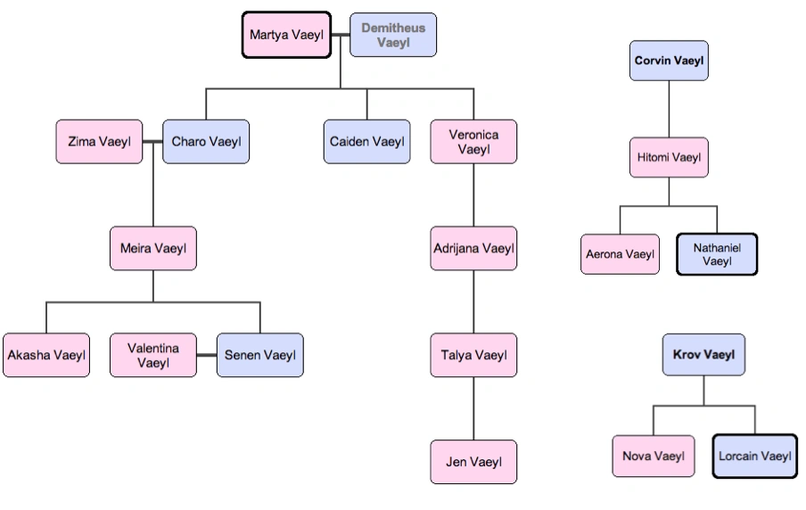 The Vaeyl Coven | RuneScape Roleplay Wiki | Fandom