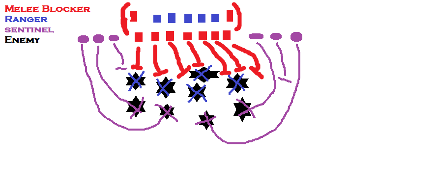 Roman Battle Strategy | RsRomanlegion Wiki | Fandom