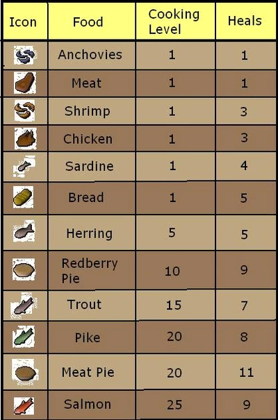 ~Mastering the Basic Skills of Cooking~ | RSTS Wiki | Fandom