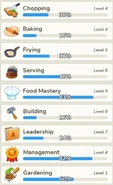 Milestones | Restaurant Tycoon 3 Wiki | Fandom