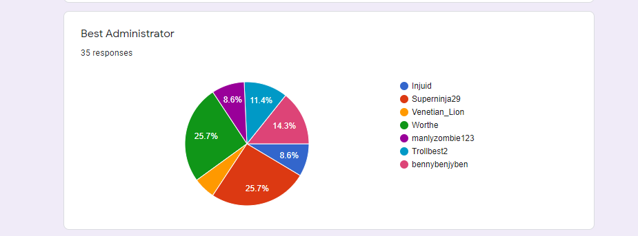 1st Risk Awards | Risk Universalis Wiki | Fandom