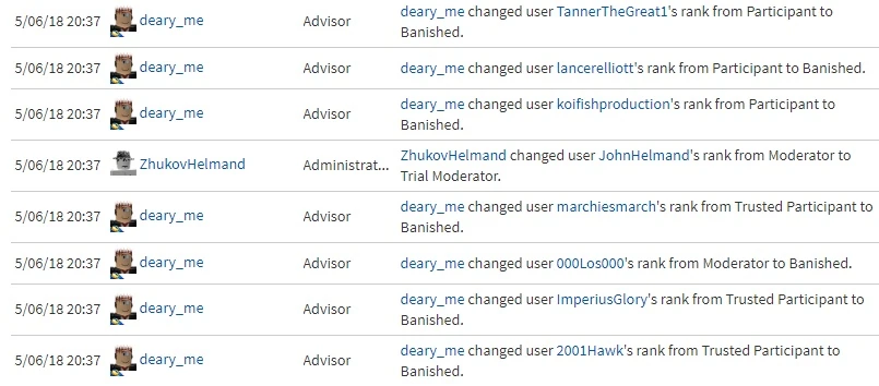 2018 | Risk Universalis Wiki | Fandom