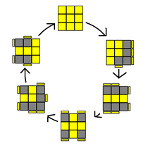 Beginner Fridrich Method | WikiCube | Fandom