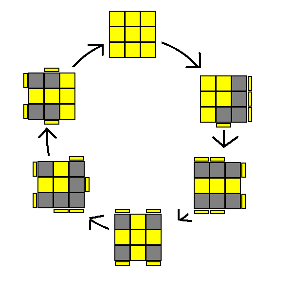OLL Shortcuts | WikiCube | Fandom