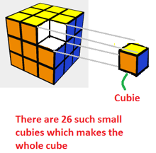 Cubies | WikiCube | Fandom