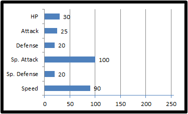 Fractice | Pekin's Ruby Hack Wiki | Fandom