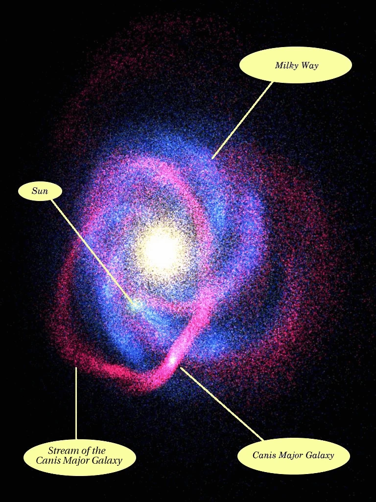 Canis Major Dwarf Galaxy Collision