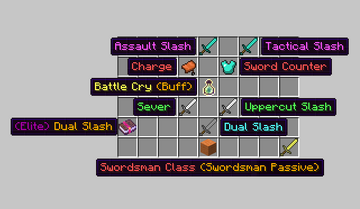 Swordsman Class | RumariaCraft Wiki | Fandom