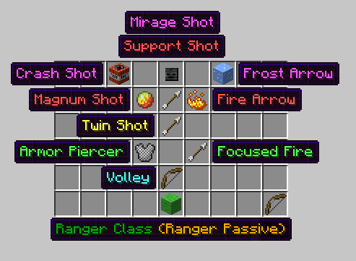 Ranger Class | RumariaCraft Wiki | Fandom