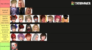 Tier List | The Rumble Roses Wiki | Fandom