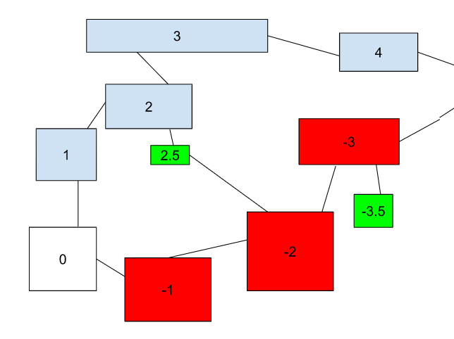 Level 3 | Run 4 Wiki | Fandom