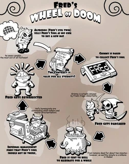 Fred | Running Fred Wiki | Fandom