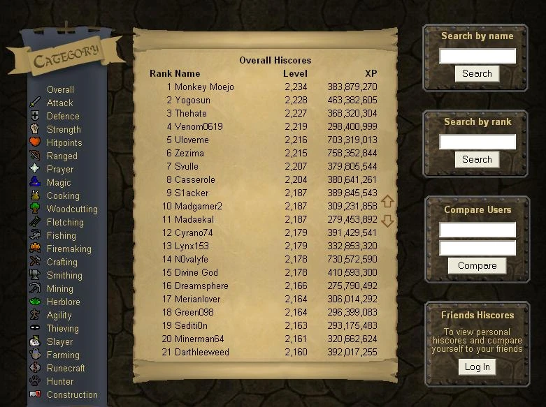 HiScores | RuneScape Wiki | Fandom