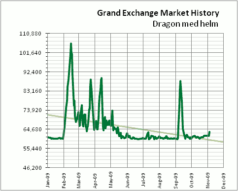 Dragon med helm | RuneWiki | Fandom