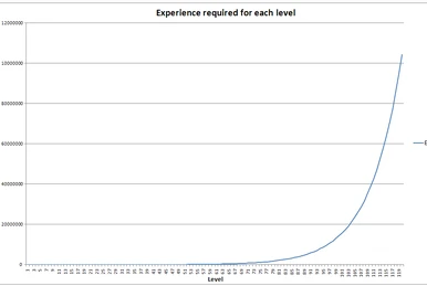 Osrs Xp Table Level | Cabinets Matttroy