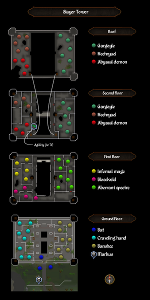 Slayer Tower Runescape Wiki Fandom