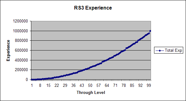 Glyphscape/Experience | RuneScape Fan Fiction Wiki | Fandom