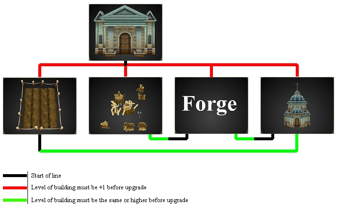 Talk:Guild Castles - Runes of Magic Wiki