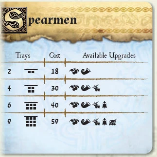 Army Building | Runewars Wiki | Fandom