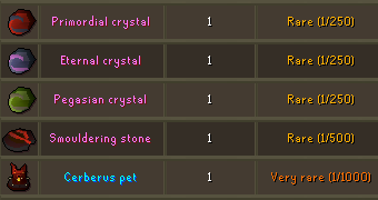 Cerberus | Runex Wiki | Fandom