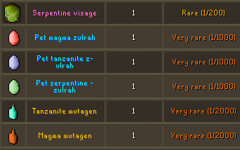 Zulrah | Runex Wiki | Fandom