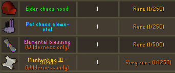 Chaos Elemental | Runex Wiki | Fandom