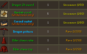 Chaos Elemental | Runex Wiki | Fandom