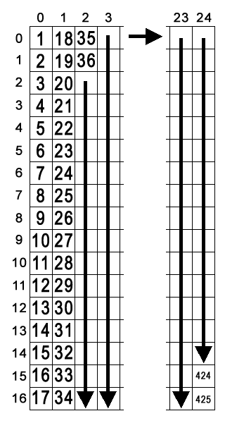 Super Mario 63 LD Guide 3 Code | Runouw Wiki | Fandom