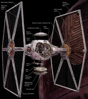 Звёздный истребитель TIE/LN | Вукипедия | Fandom