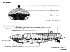 Средний транспорт GR-75 | Вукипедия | Fandom
