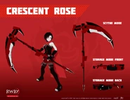 Ruby Rose/Image Gallery/Concept Art | RWBY Wiki | Fandom