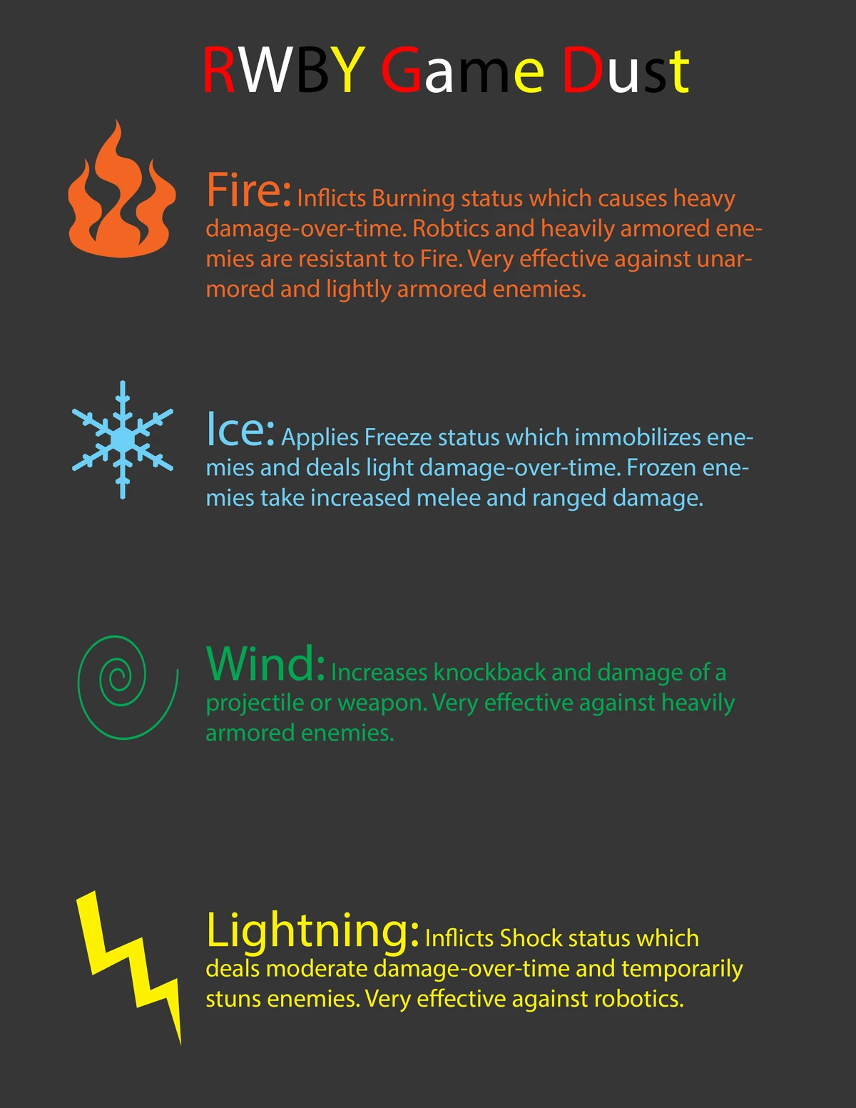 User blog:DE-Note/RWBY Game idea | RWBY Wiki | Fandom