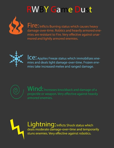 User blog:DE-Note/RWBY Game idea | RWBY Wiki | Fandom