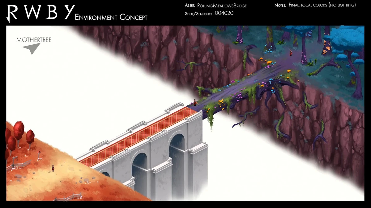 Garden's Acre/Image Gallery | RWBY Wiki | Fandom