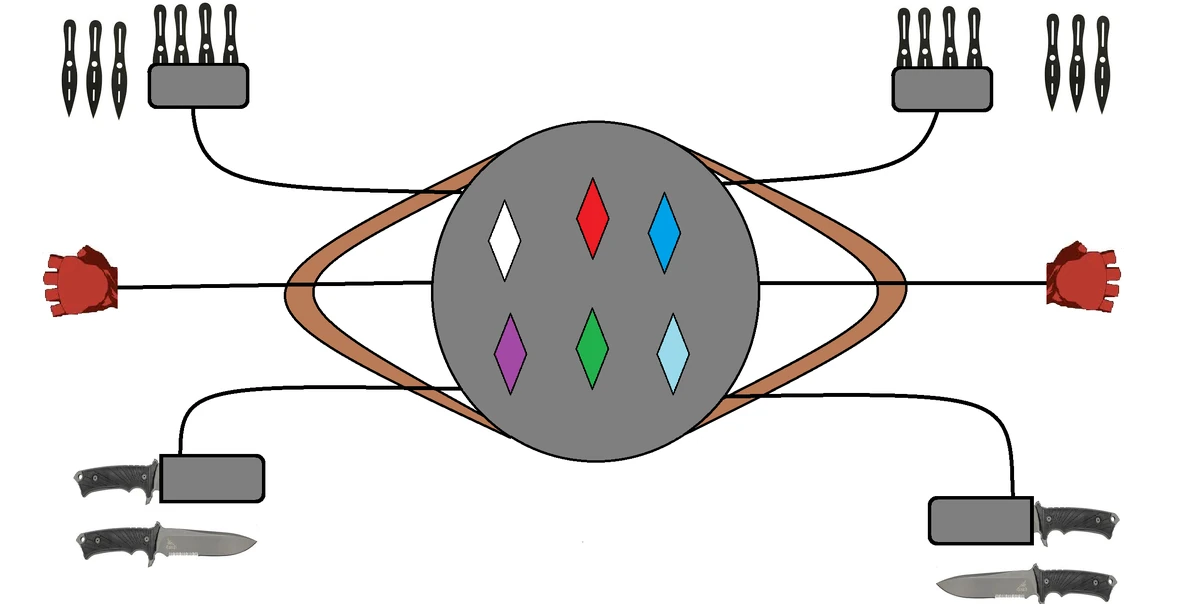 Dust infusor | RWBY Fanon Wiki | Fandom
