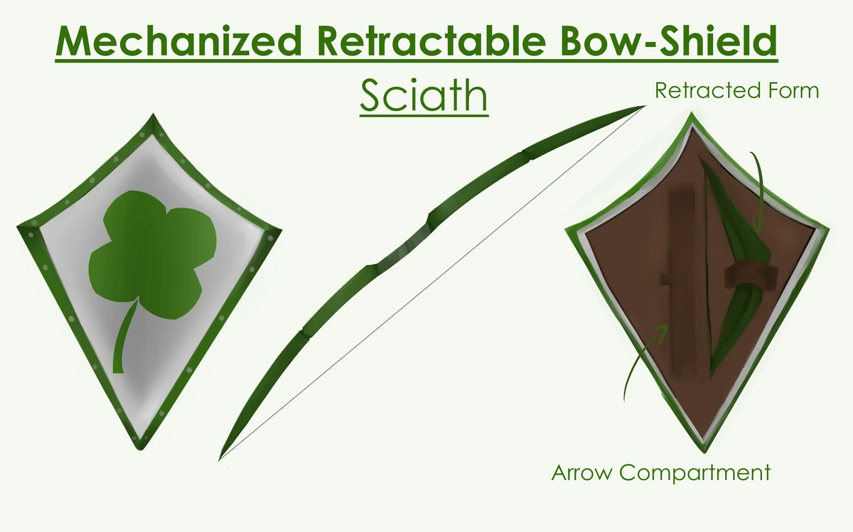 Sciath | RWBY Fanon Wiki | Fandom