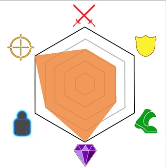 Niori Orenji | RWBY Fanon Wiki | Fandom