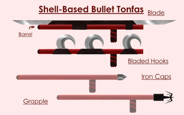 Garnet Abrafo | RWBY Fanon Wiki | Fandom