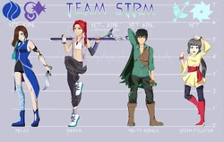 Team STRM | RWBY Fanon Wiki | Fandom