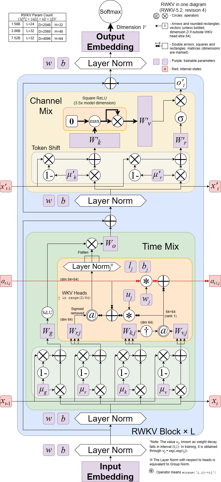 RWKV-5架构 | RWKV Wiki | Fandom