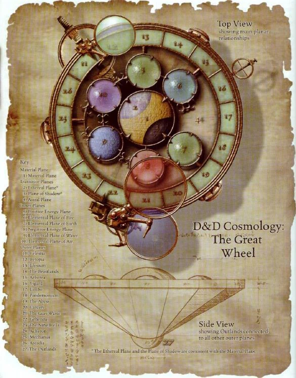 Planes of Existence | Rythiae Wiki | Fandom