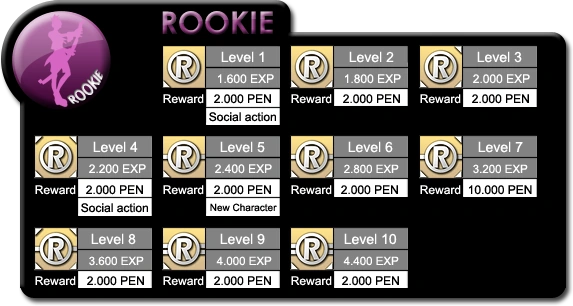 Player Level | S4 League Wiki | Fandom